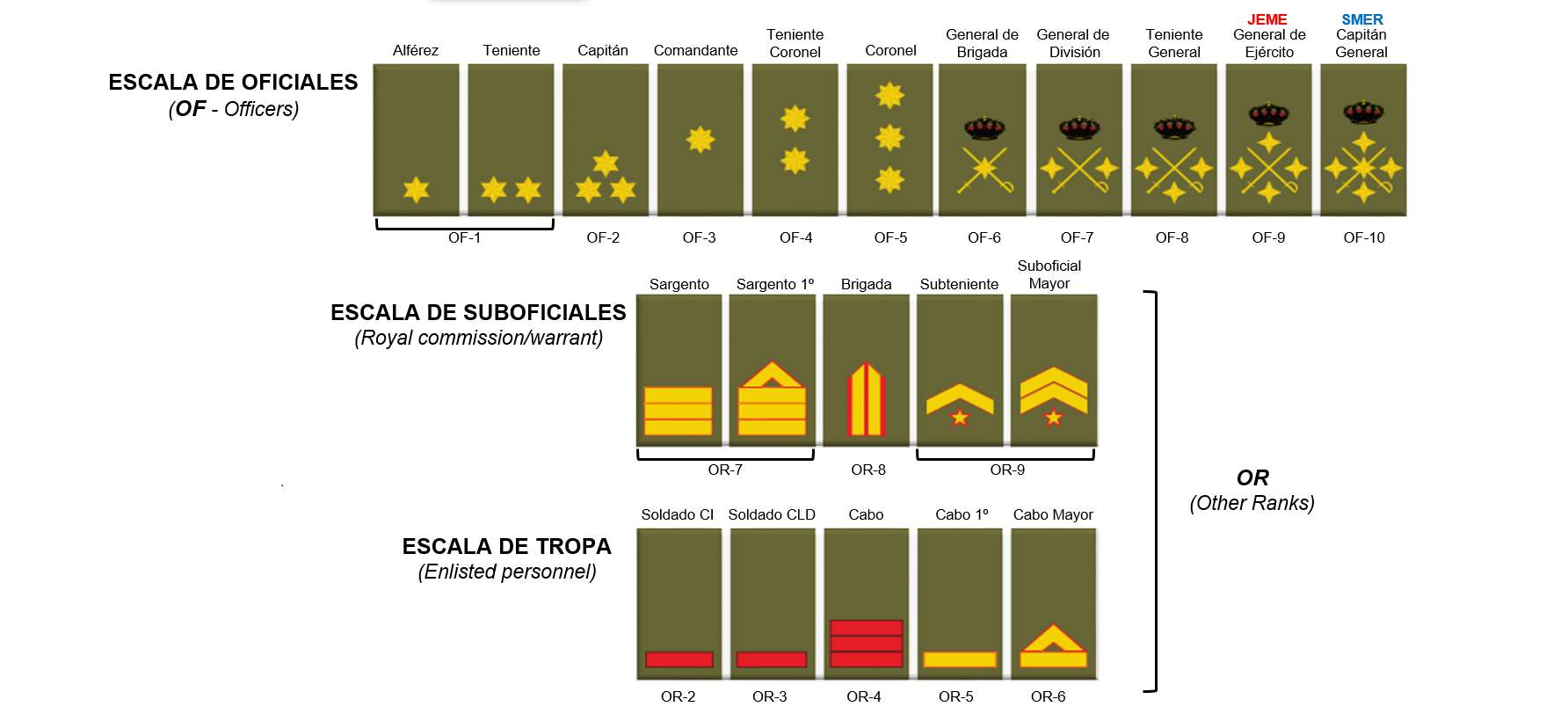 Empleos y Divisas en el Ejército de Tierra - Ejército de tierra